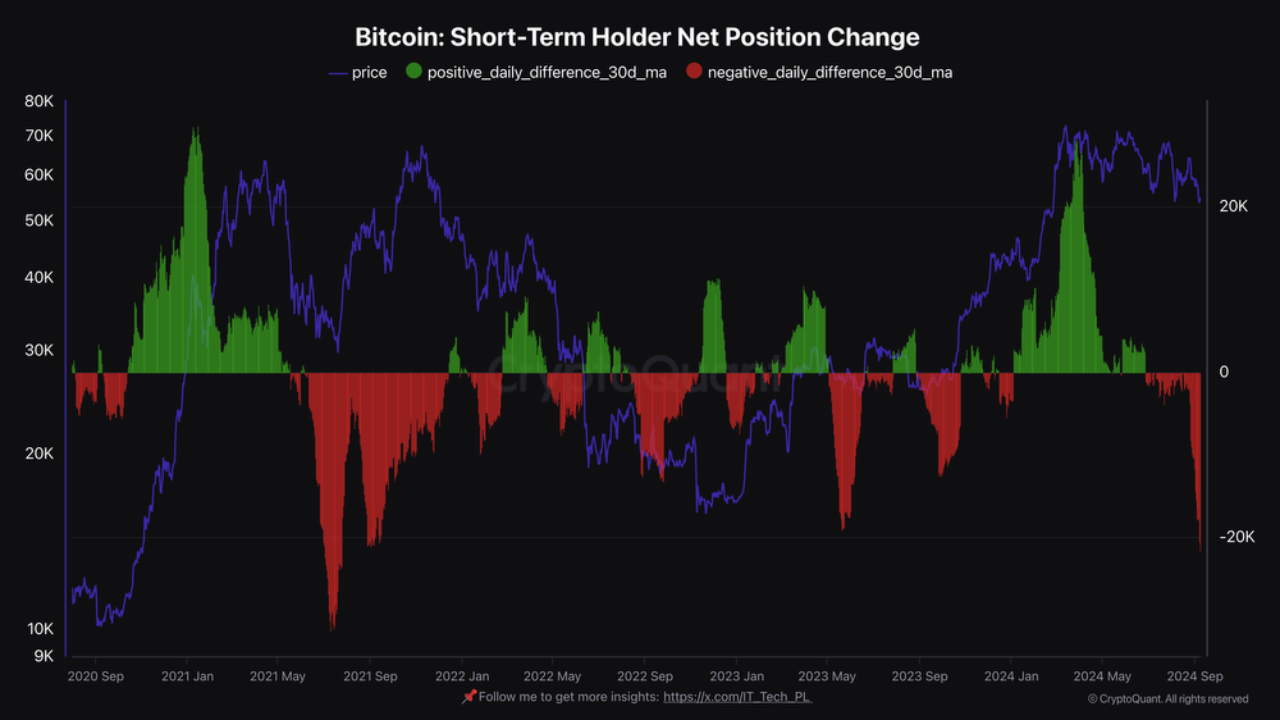 Shifting Hands: Capital Flowing from Weak to Strong Holders - Short ...