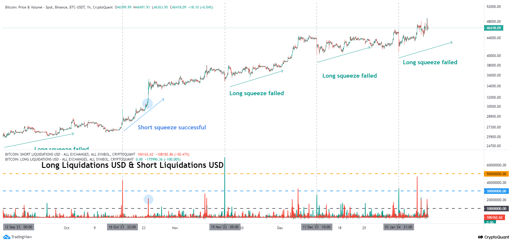 BTC Future Position liquidation strategy | CryptoQuant