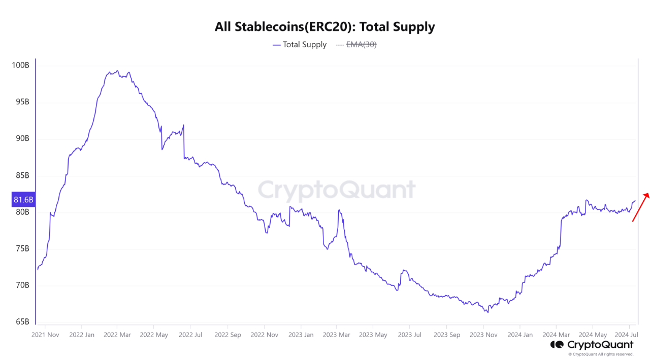 US CPI Results Below Expectations, Bitcoin Bullish Conditions Increase ...