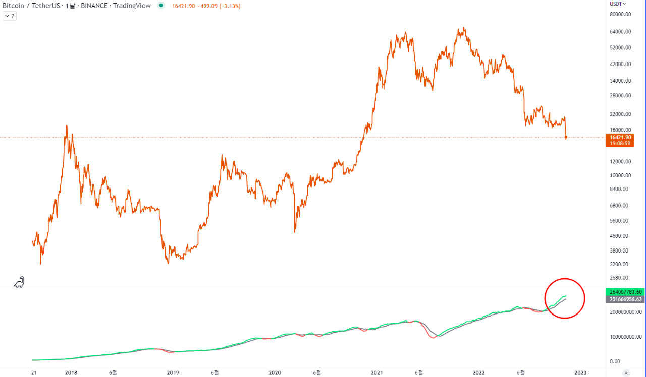 [The next trigger is a Miner] | CryptoQuant