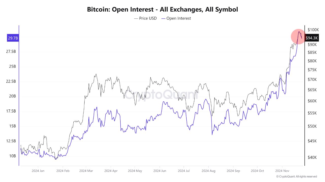 BTC Correction: Utilizing Short-Term SOPR for Accumulation Opportunities | CryptoQuant