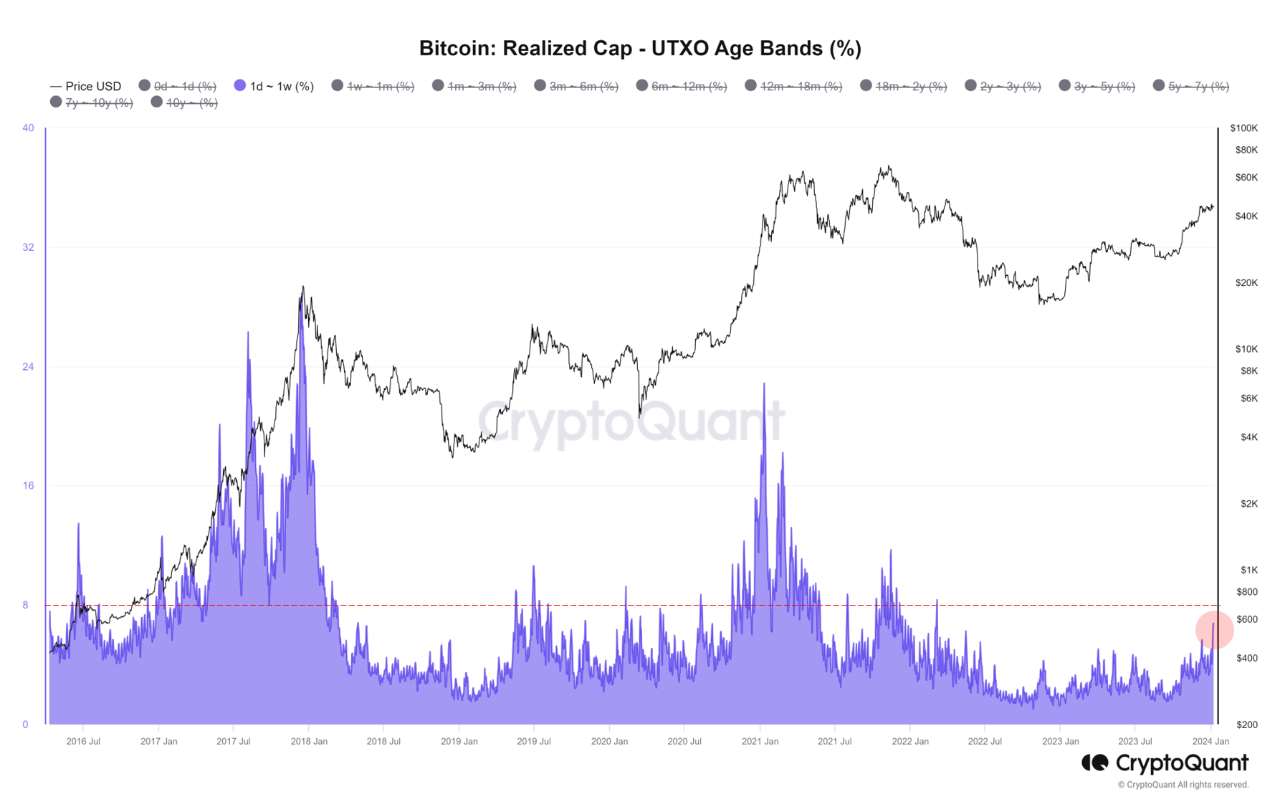 2 Scenarios Before Bitcoin Spot ETF Approval and How to Respond | CryptoQuant