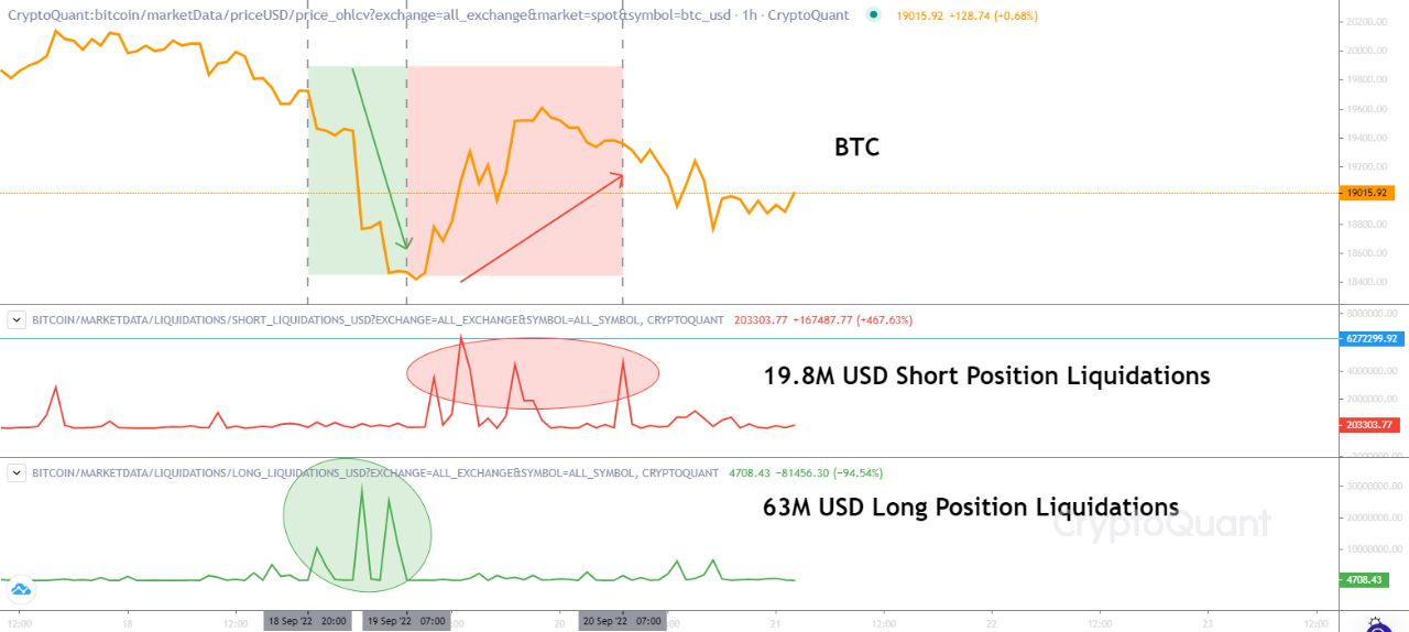[#BTC's short position still prevails] | CryptoQuant