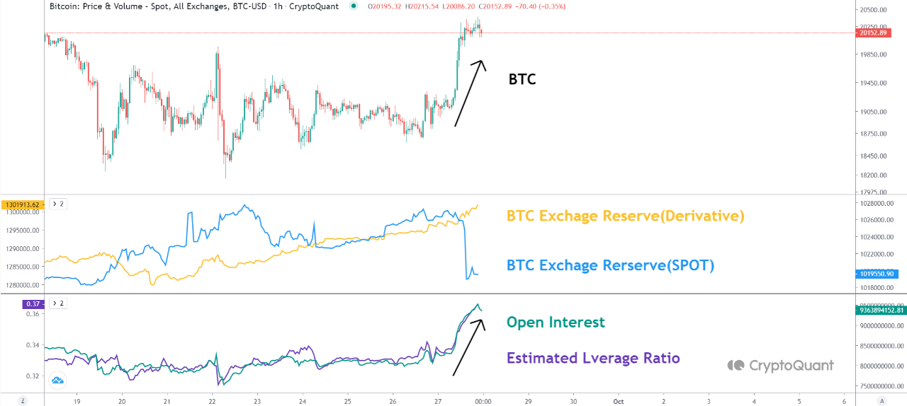 [Possibility of short-term rise in BTC] | CryptoQuant