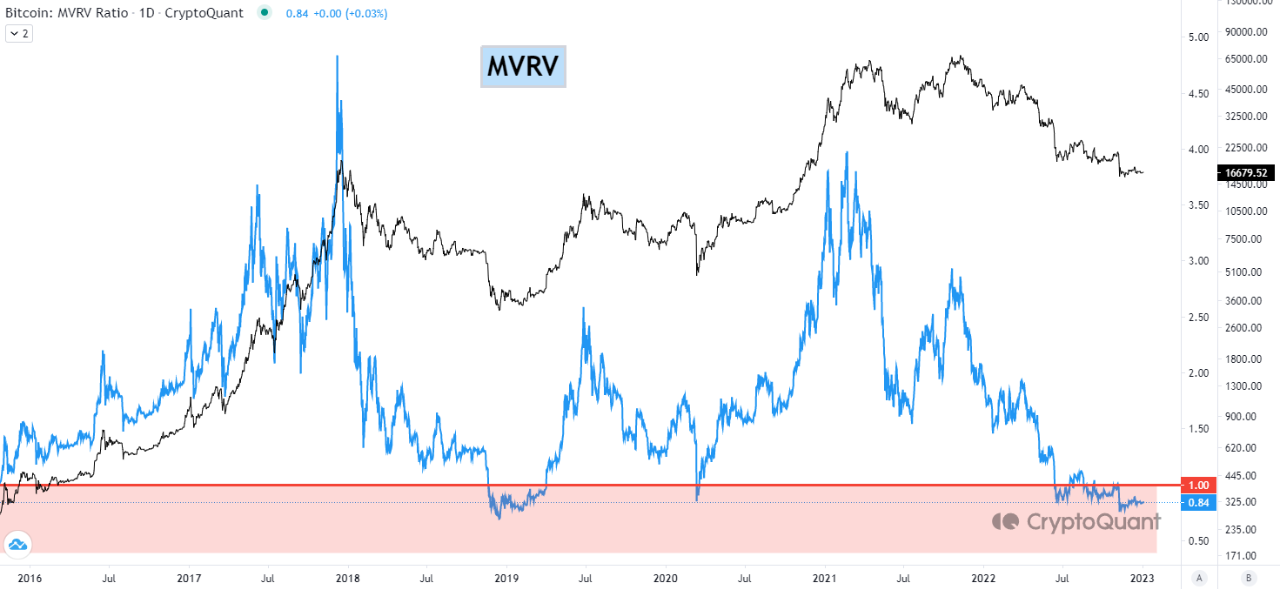 How to use on-chain data trading: EMA Cross | CryptoQuant
