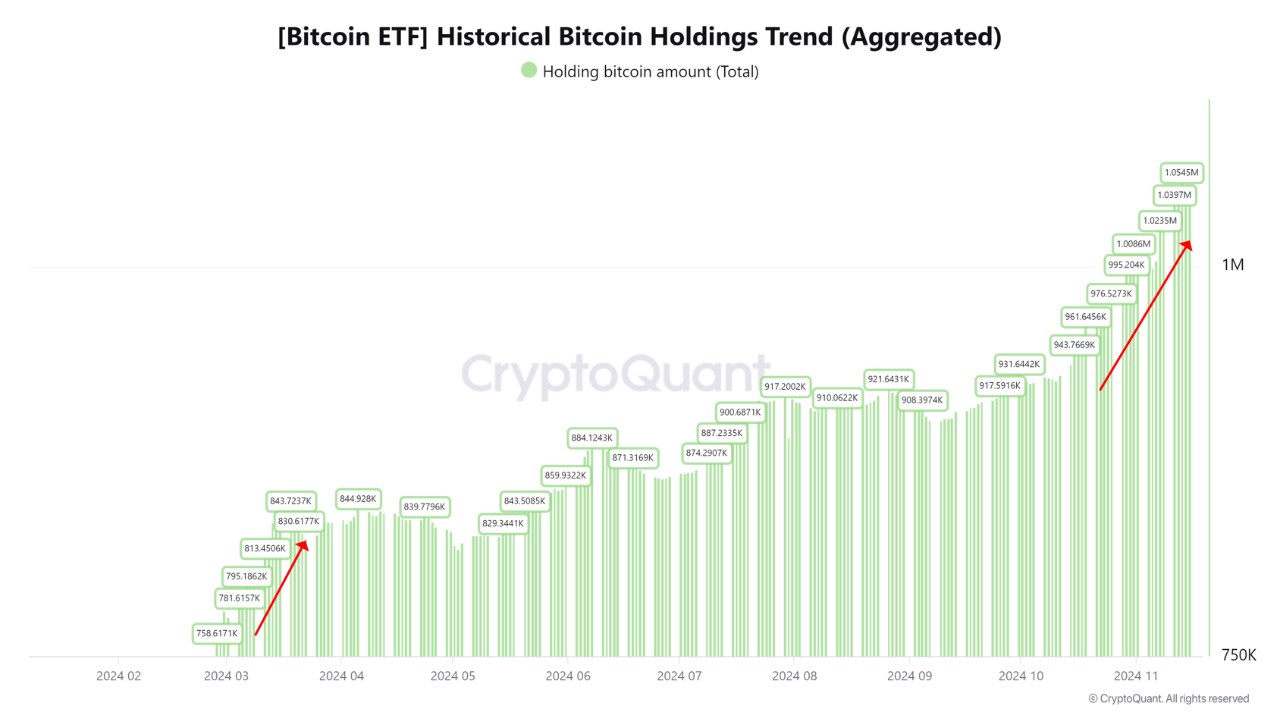 BTC Spot ETF Accumulation and Price Correlation | CryptoQuant