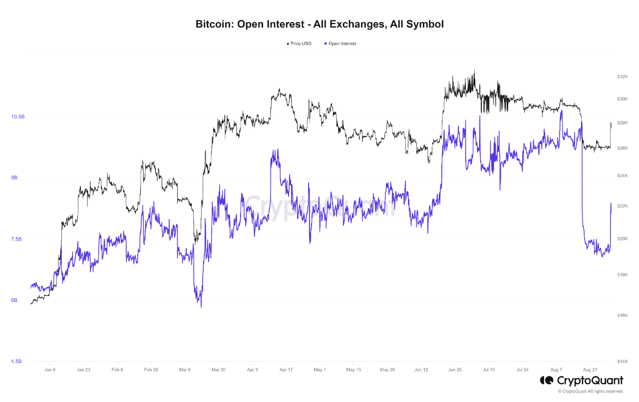 Grayscale and BTC: A Snapshot of Market Signals | CryptoQuant