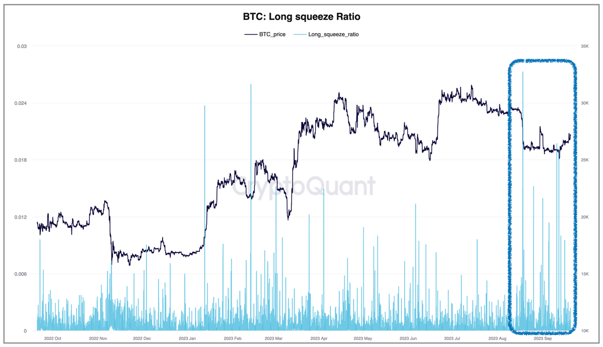 Last 30days : so many long squeeze & very few short squeeze | CryptoQuant