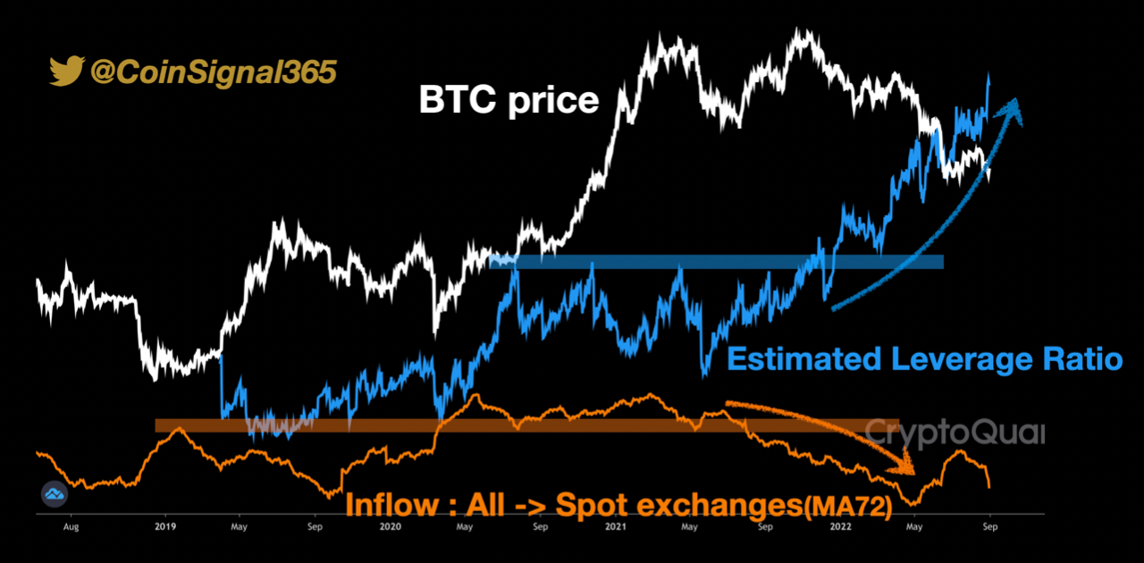 It is a future-driven market now, and we'll need more time to change the trend! | CryptoQuant