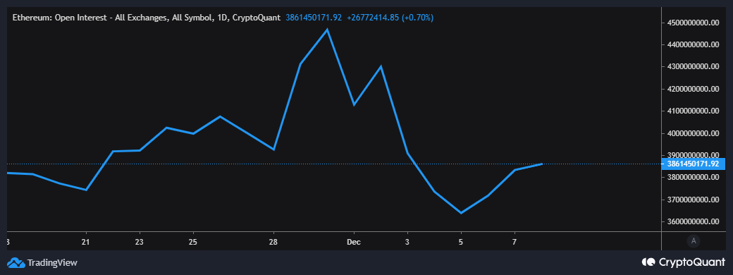 BTC leverage Jan 2023 | CryptoQuant