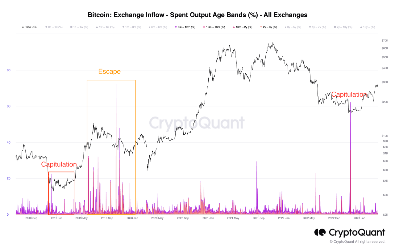 The end of the surrender (capitulation) period and what comes after ...