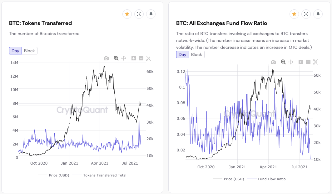 Bitcoin OTC deals by big players? | CryptoQuant