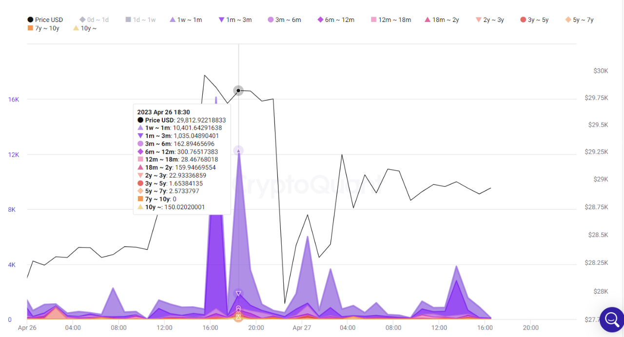 The reason for the fall of Bitcoin and recent fluctuations | CryptoQuant