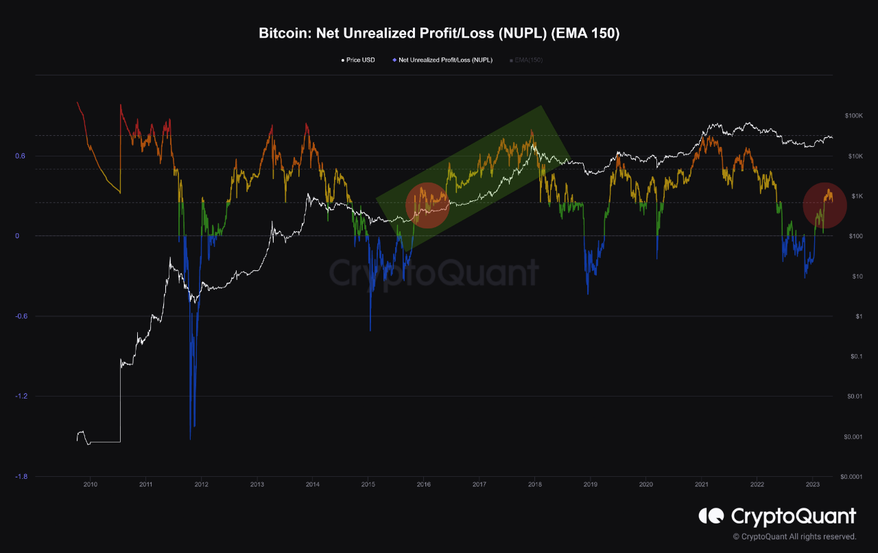 The importance of the BTC acceptance phase process | CryptoQuant
