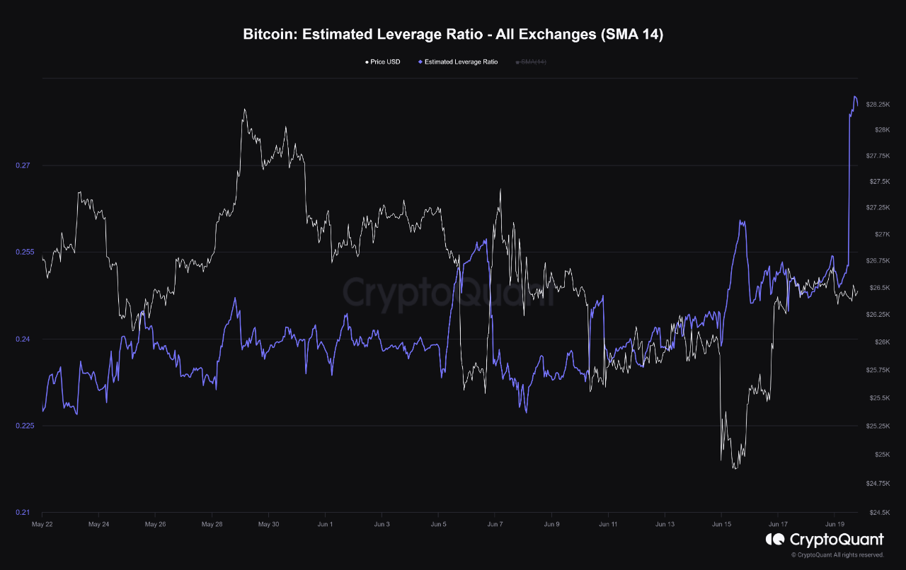 BTC: Volatility is lurking | CryptoQuant