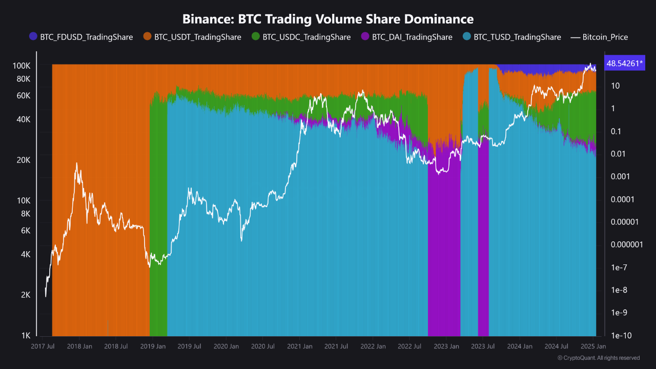 Tether USD(ERC20): Summary, on-chain data analytics, price, dex trades ...