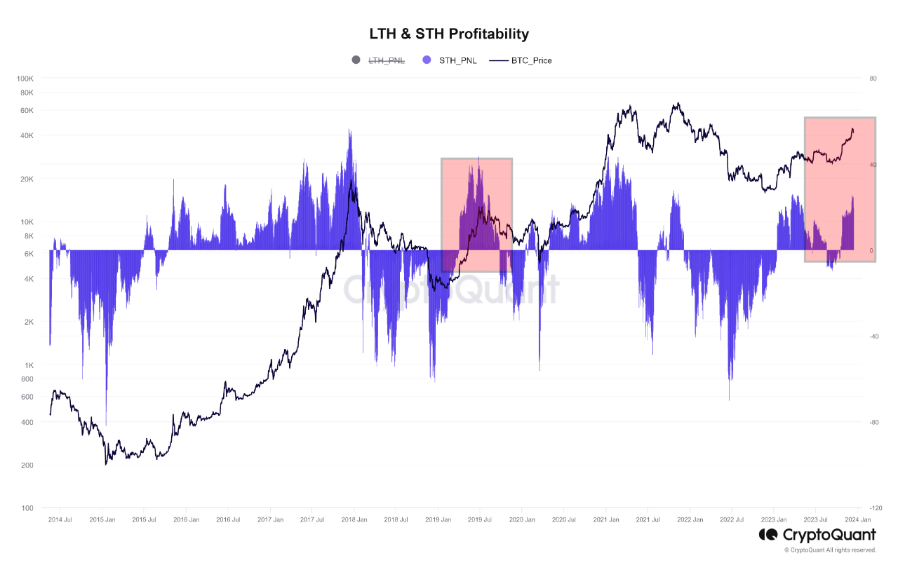 BTC: Logical Reasons for the Onset of a Cyclical Correction | CryptoQuant