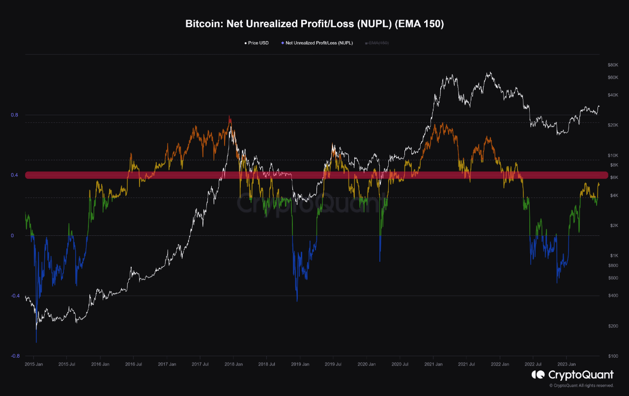 BTC: Pre-Bull Run correction possibility | CryptoQuant