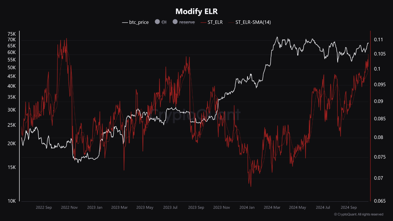 Sudden Spike in the ELR Metric: A Warning for Traders | CryptoQuant