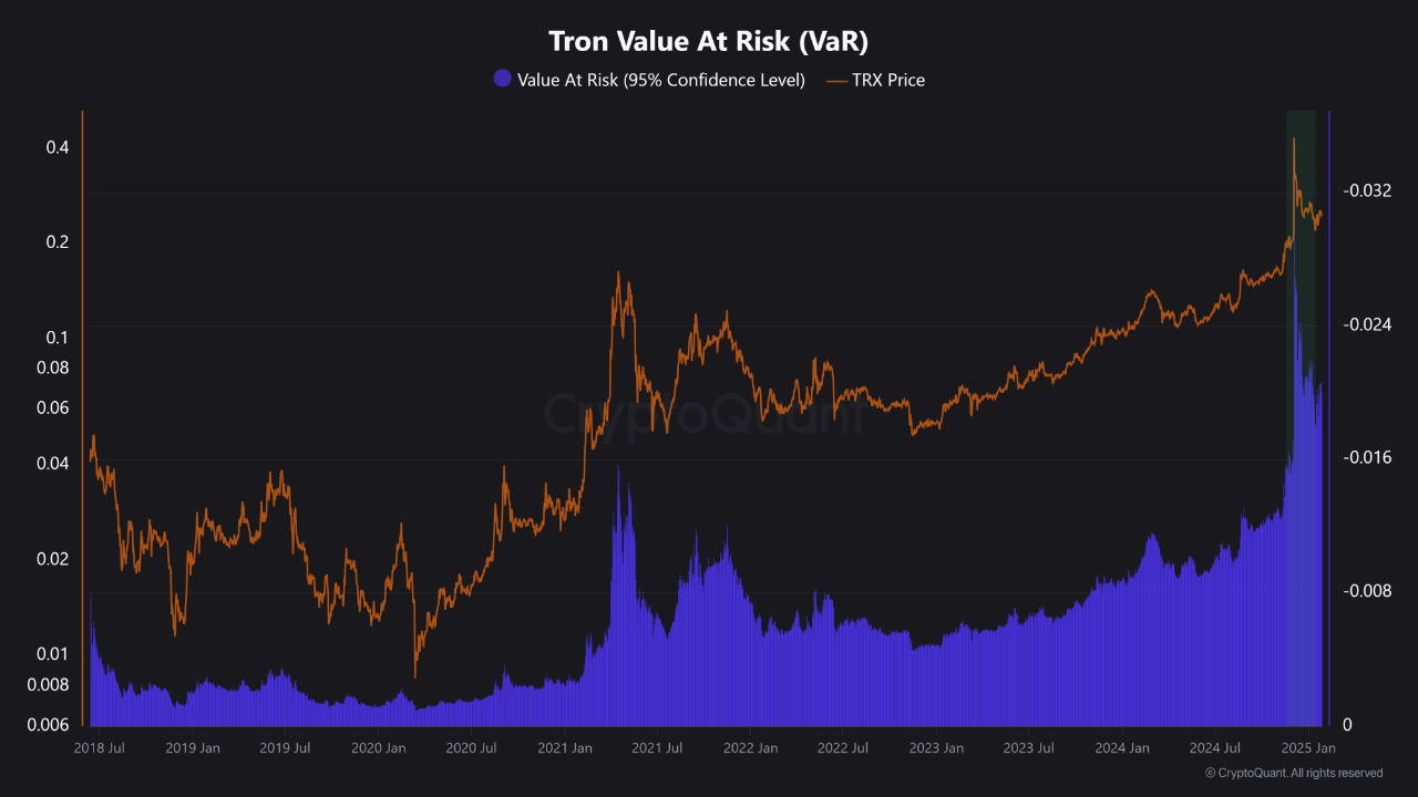 TRON On-Chain Dashboard: The Data You Need to Evaluate TRON Ecosystem ...