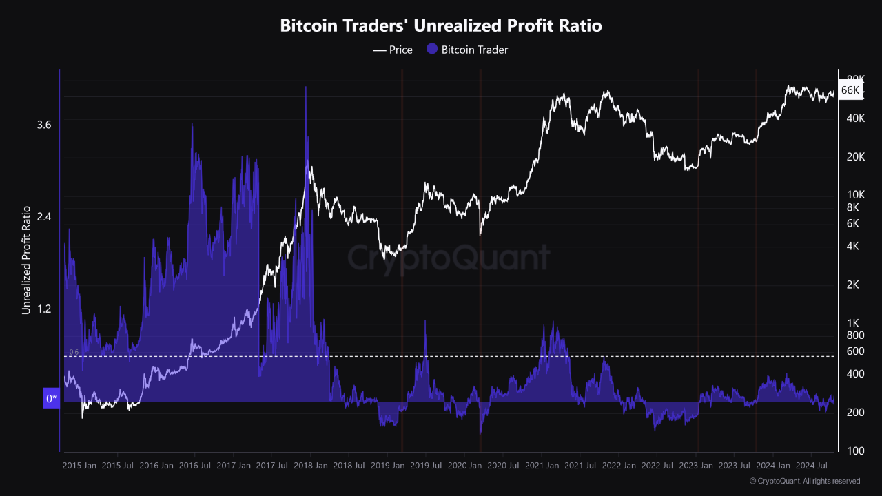 Deep Dive into Bitcoin On-chain Data Dashboard 2: | CryptoQuant
