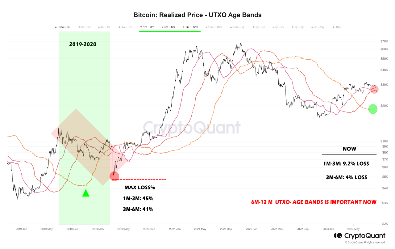 How critical is the current market situation? | CryptoQuant