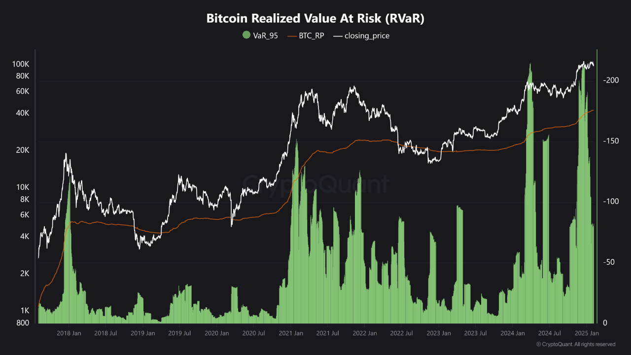 Introducing Realized Value at Risk (RVaR): A Smarter Risk Metric for ...