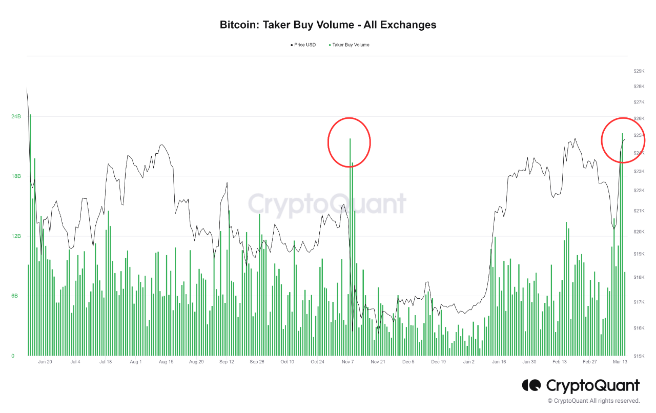BTC futures Sentiment: volatility | CryptoQuant