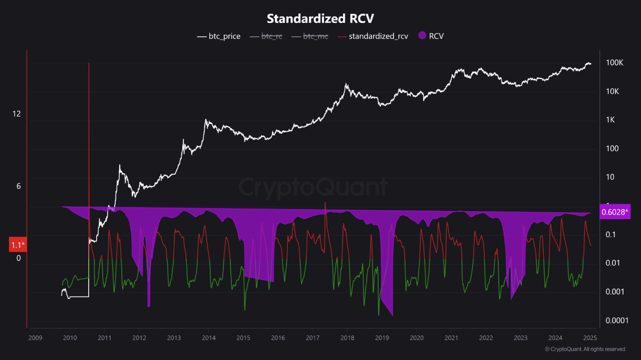 A New Risk Measurement Tool for DCA Bitcoin | CryptoQuant
