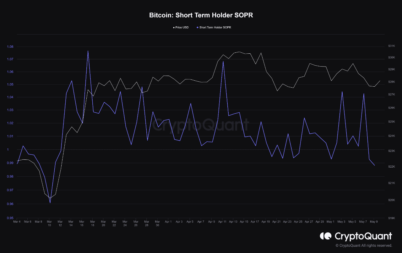 BTC: Another price drop | CryptoQuant