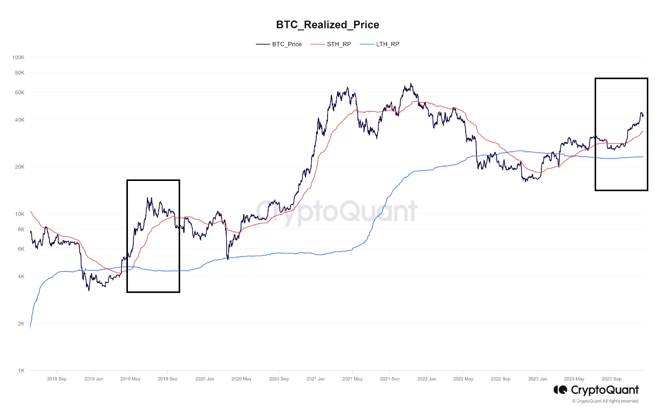 BTC: Logical Reasons for the Onset of a Cyclical Correction | CryptoQuant