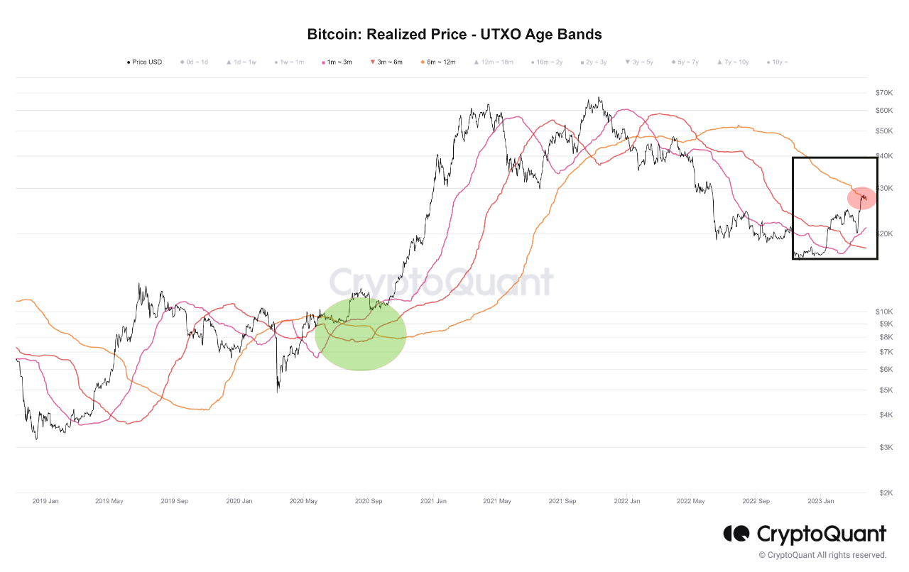 BTC: Market Sentiment | CryptoQuant