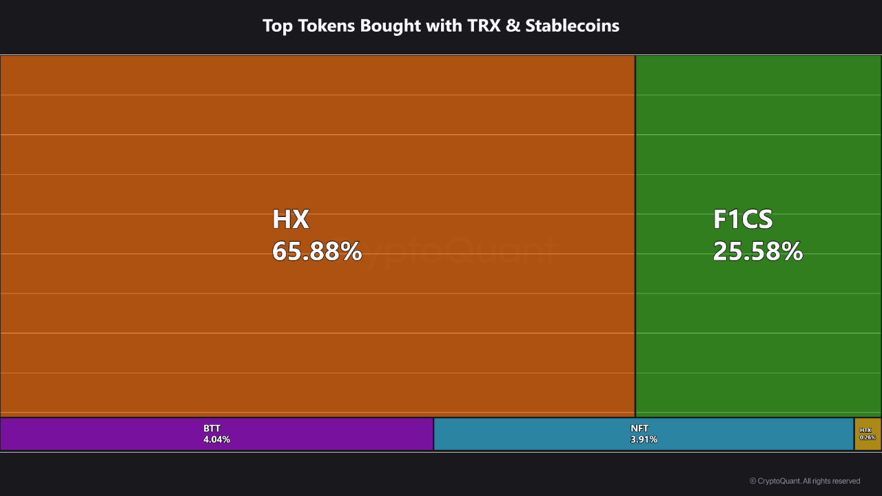 SunSwap Token Swap Analysis 📊 – Key Insights into TRON & DeFi | CryptoQuant