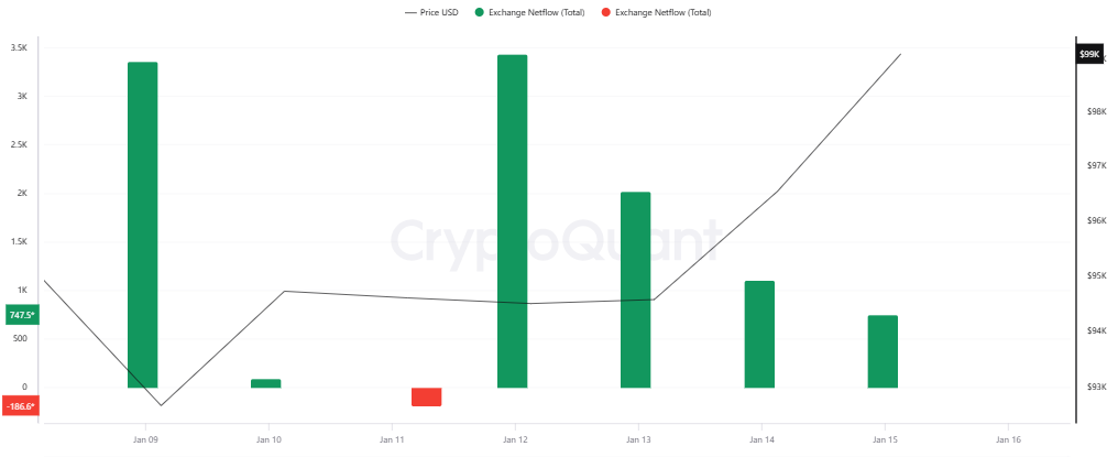 Footsteps of Crypto Market Movements: The Relationship Between Exchange ...