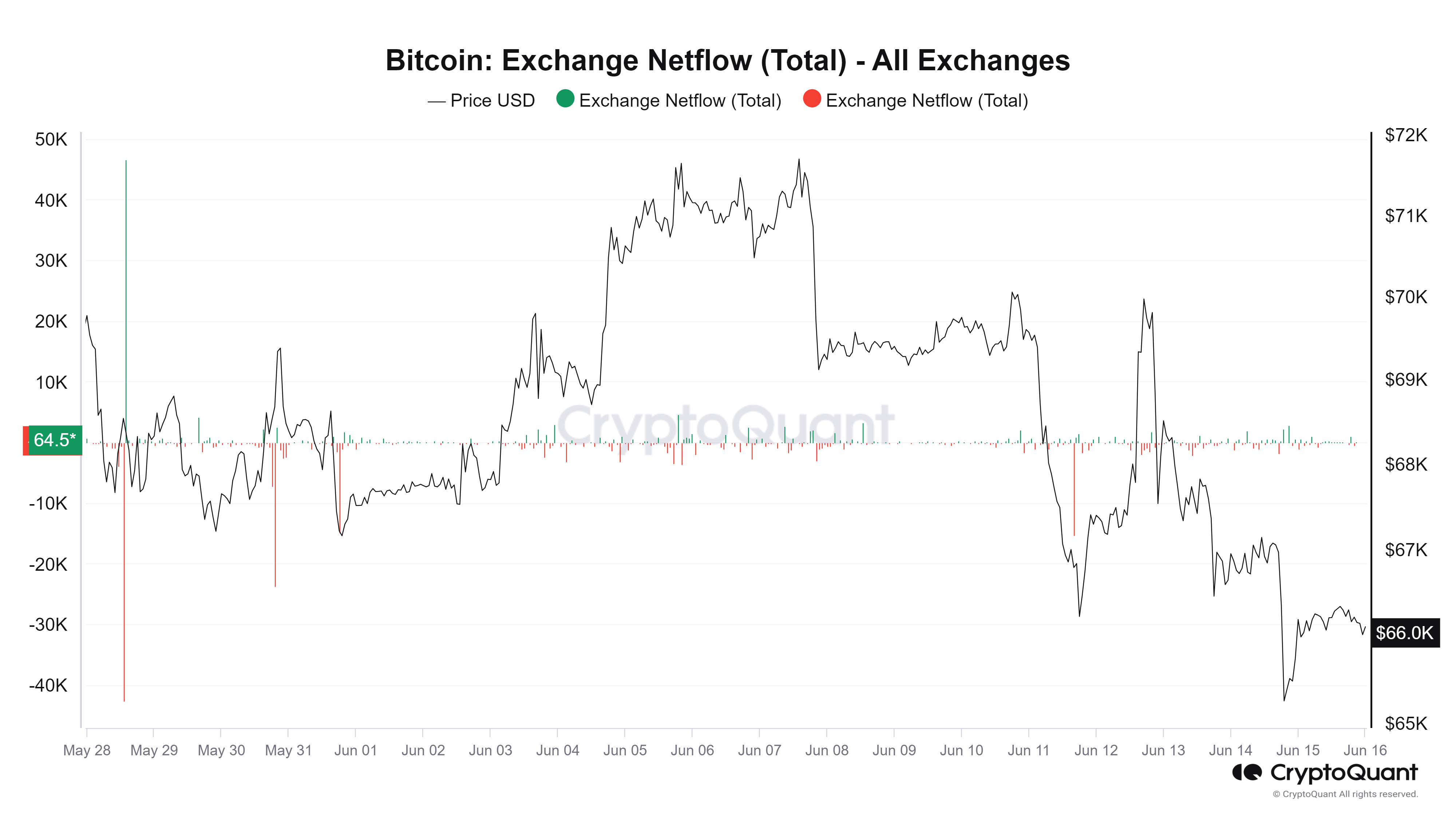 WHAT ONCHAIN DATA SAYS ABOUT BTC? | CryptoQuant