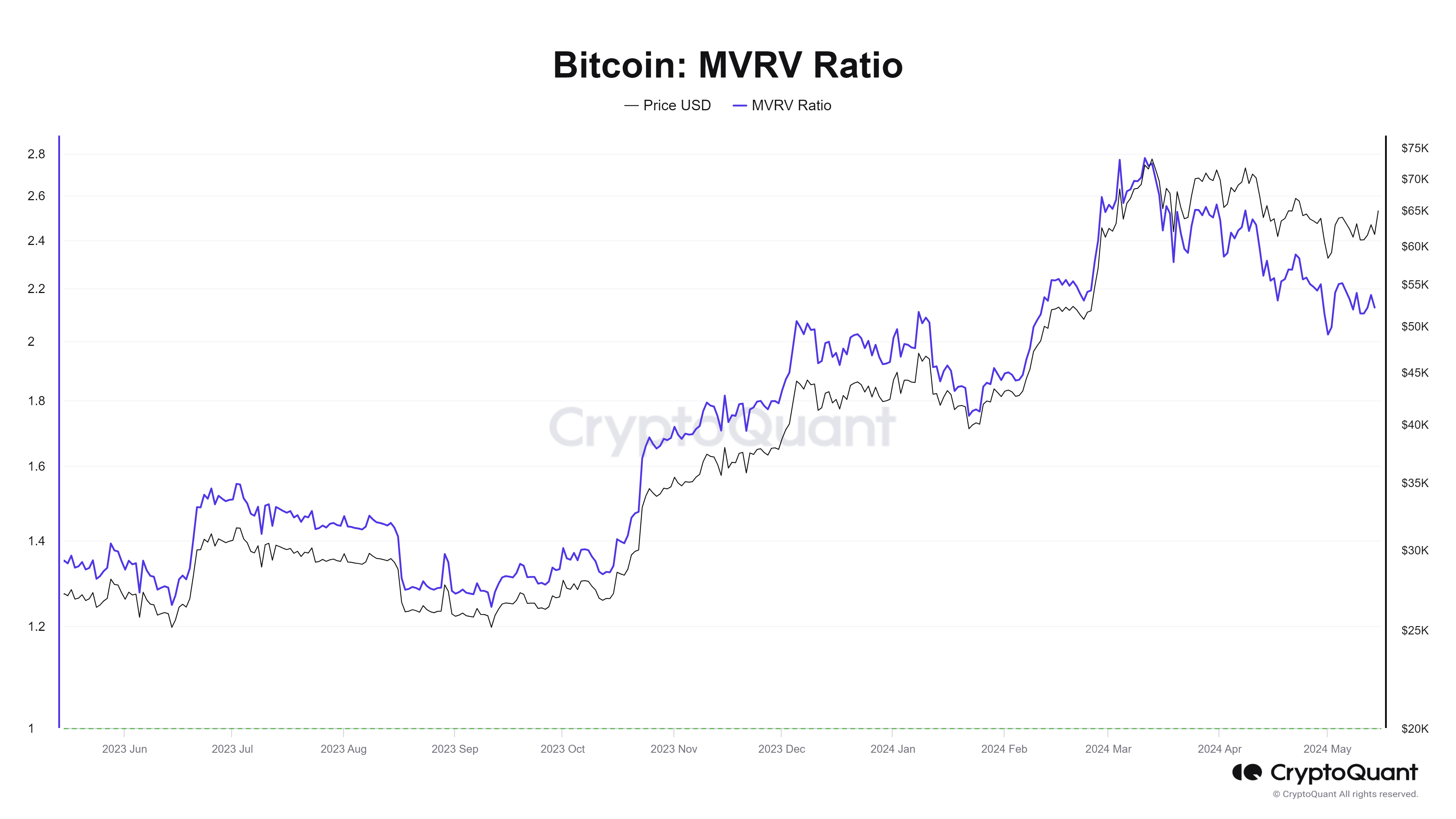 Is Bitcoin Cheap? Is It Suitable for Investment? | CryptoQuant