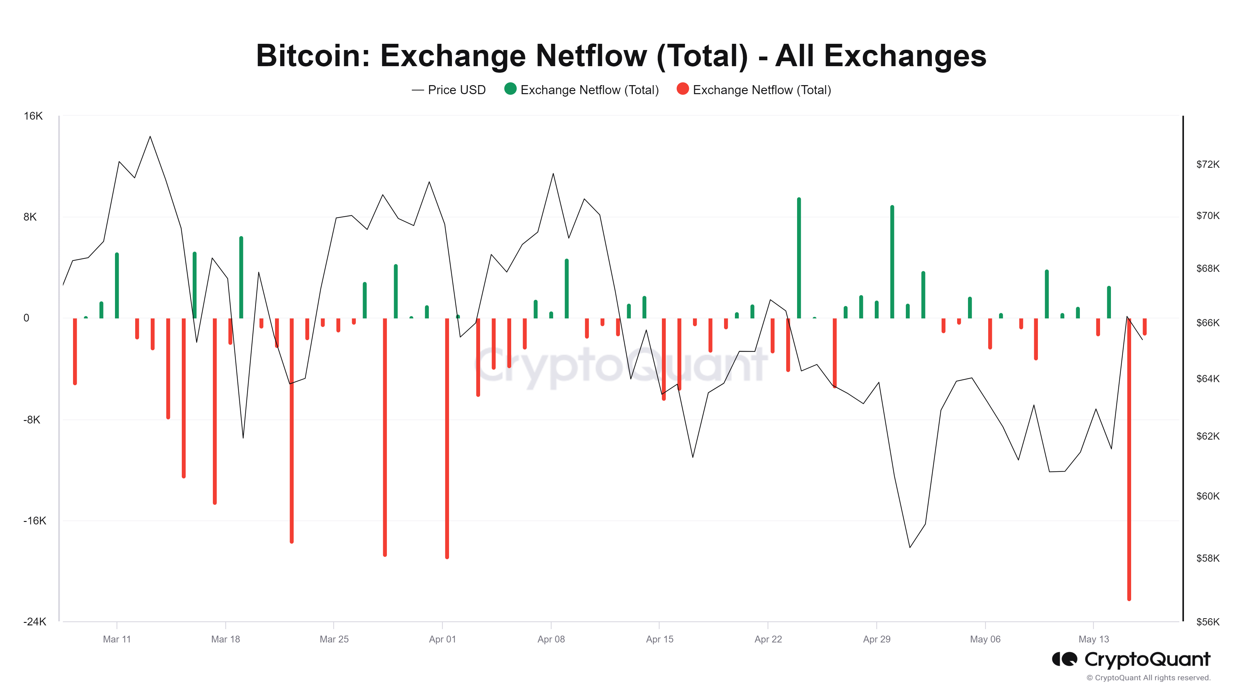 Tether USD(ERC20): Summary, on-chain data analytics, price, dex trades ...