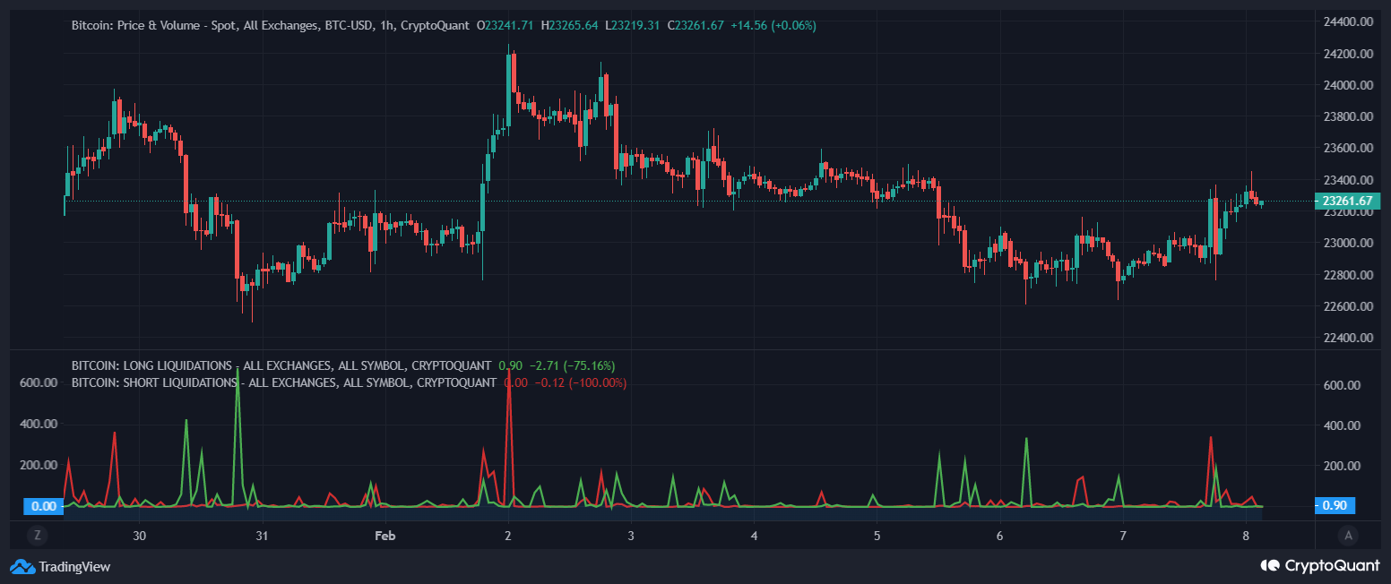 Liquidation BY: @AbramChart | CryptoQuant