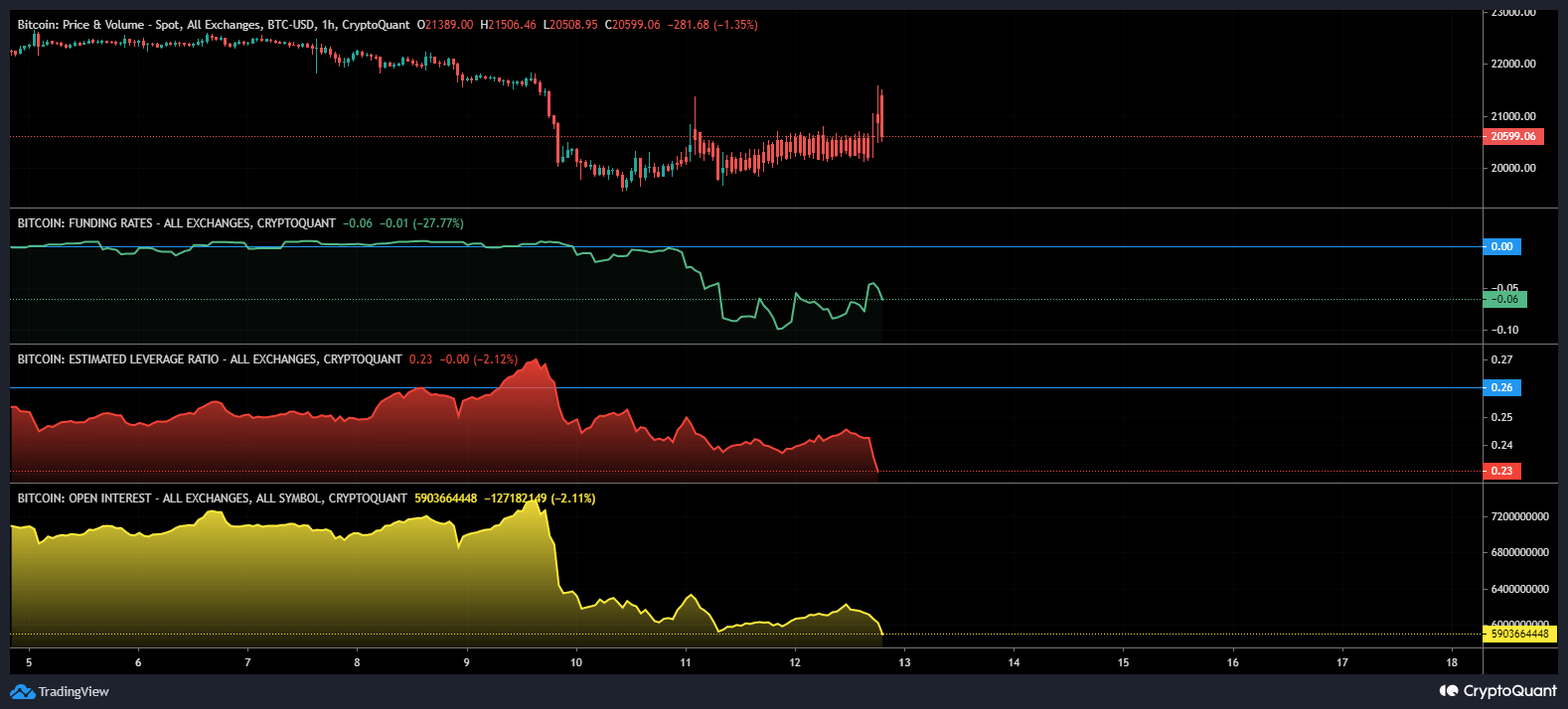Ultimate Chart @AbramChart | CryptoQuant