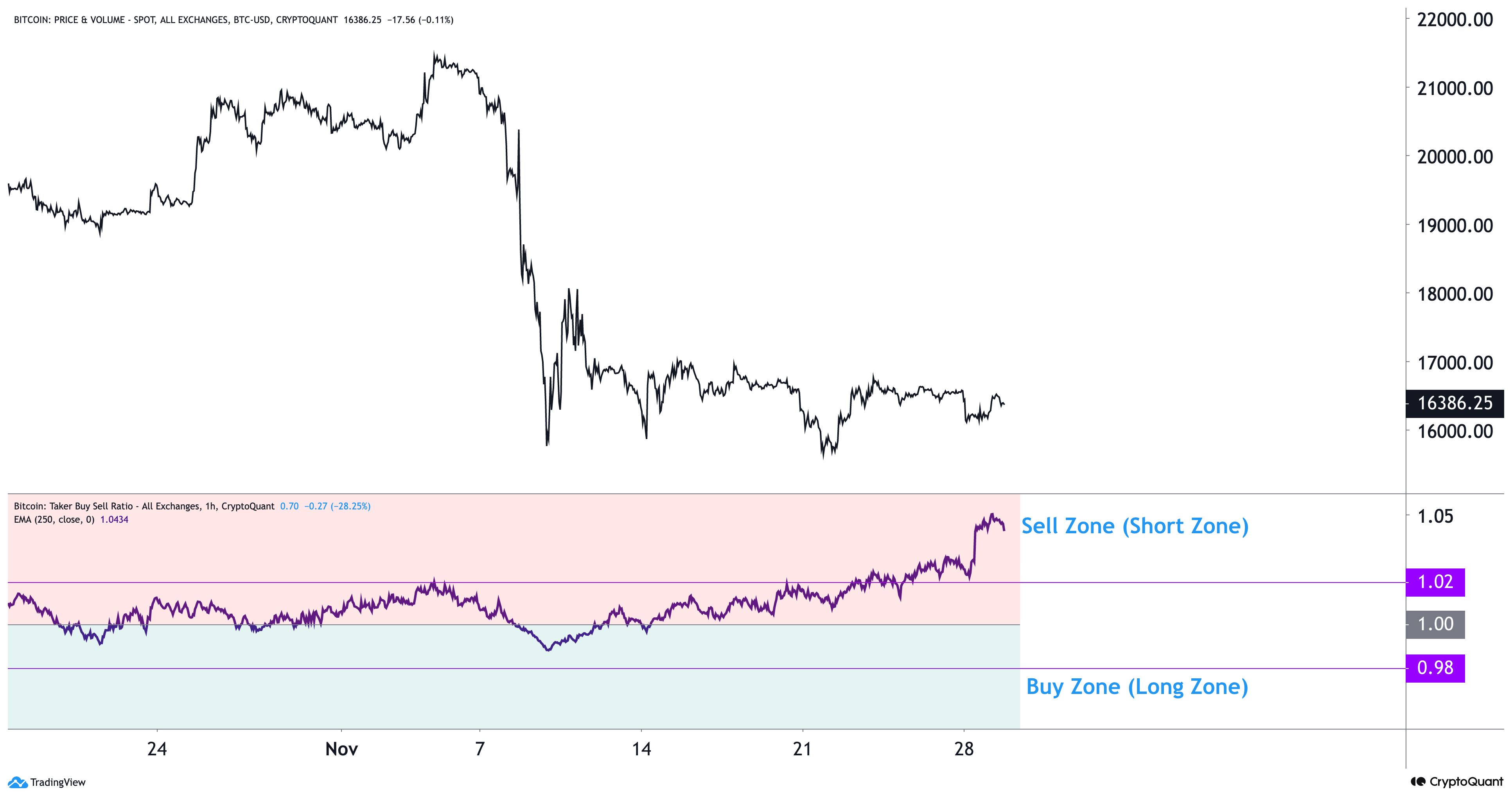 Short Term Price Prediction | CryptoQuant