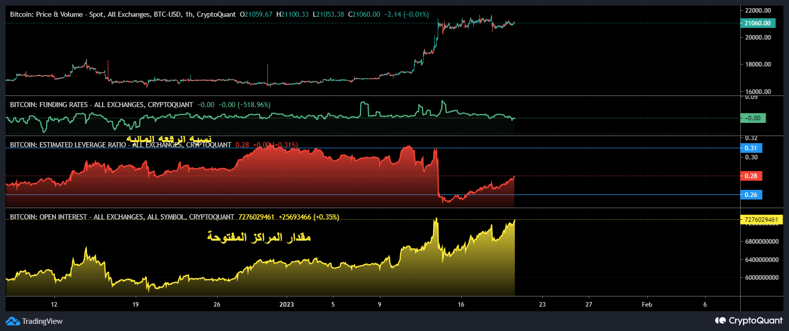 Ultimate Chart @AbramChart | CryptoQuant