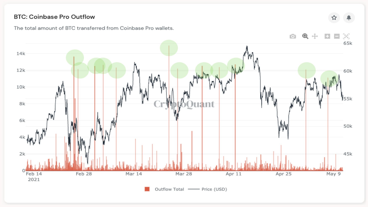 Institutions are still buying BTC | CryptoQuant