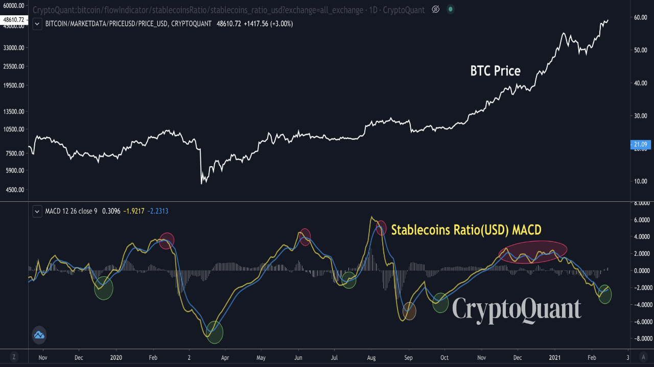 Time to buy BTC | CryptoQuant