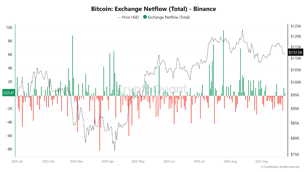 From Collateral to Speculation Binance’s Role in the Altcoin Cycle ...