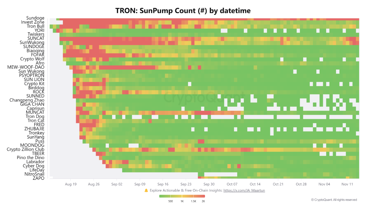 TRON's Meme Coin Analysis | CryptoQuant