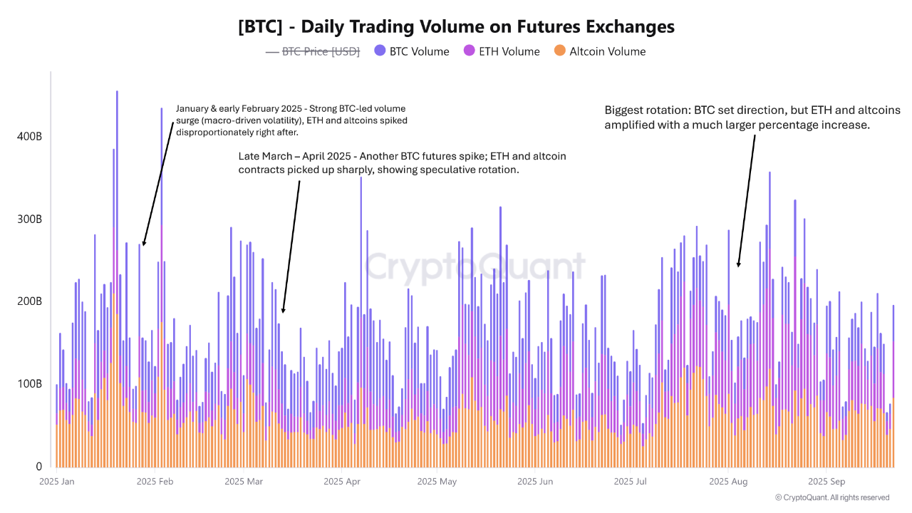 From Collateral to Speculation Binance’s Role in the Altcoin Cycle ...