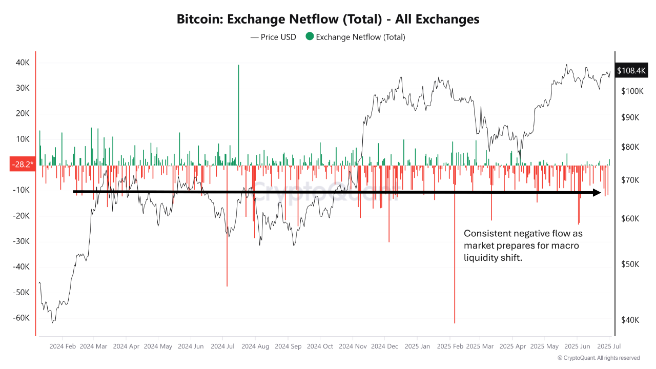 On-Chain Metrics Suggest Bitcoin Is Front-Running a Fed Dovish Pivot | CryptoQuant