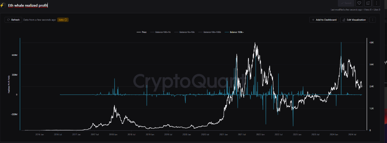 ETH WHALE REALIZED PROFIT | CryptoQuant