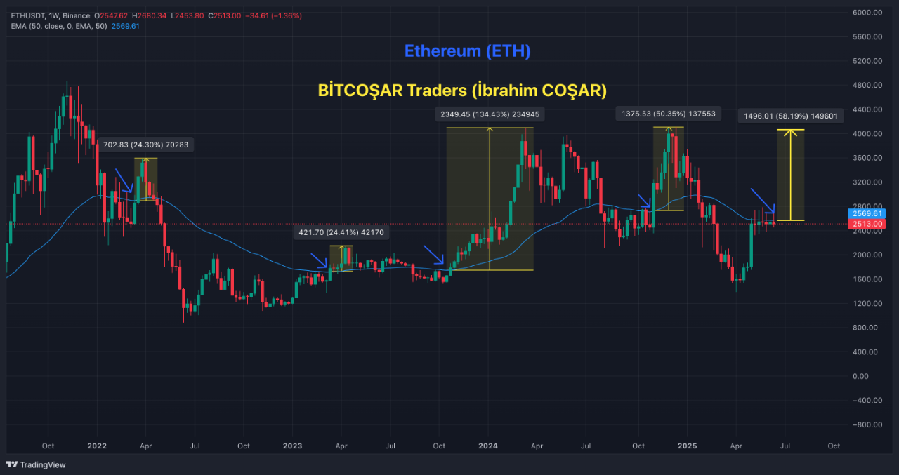 The Only Thing Holding ETH Back 👀 Ethereum’s $4K Move Starts Here 📈 | CryptoQuant