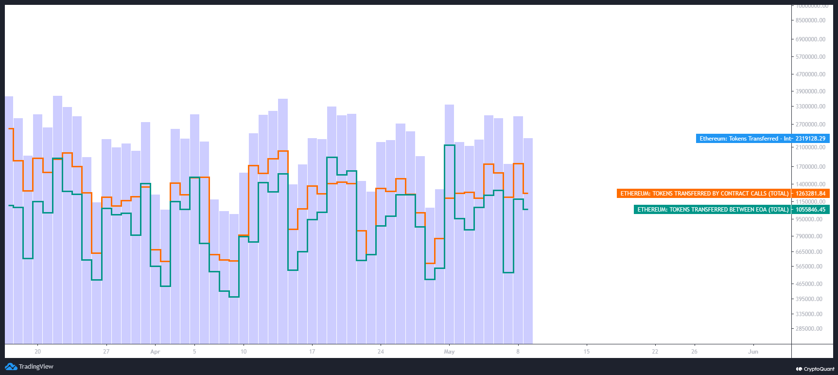 Análisis semanal | CryptoQuant